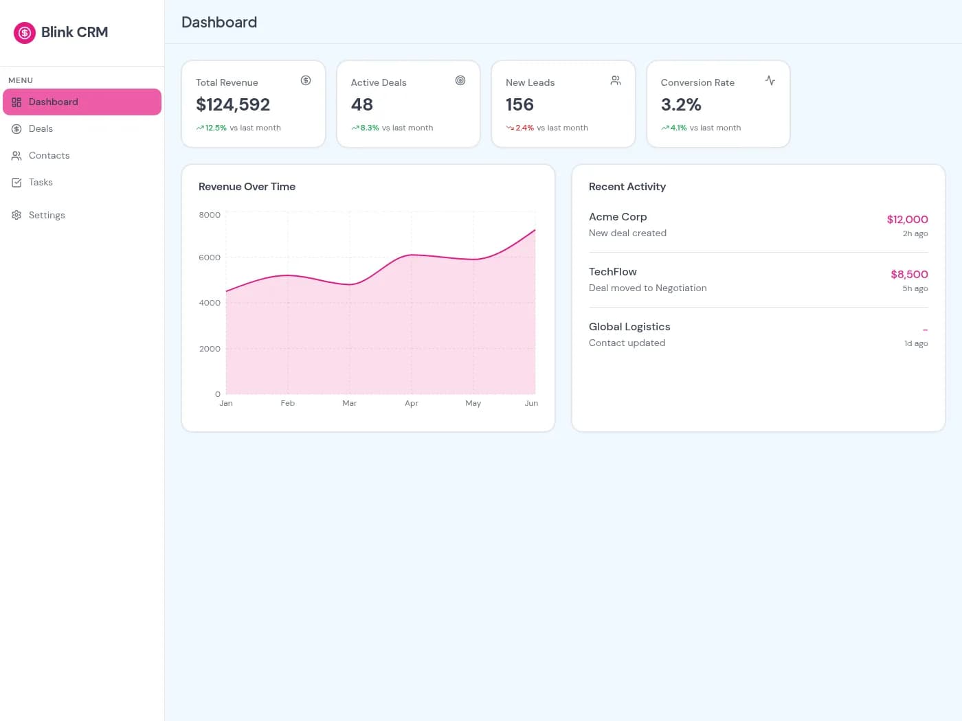 Comprehensive CRM Panel