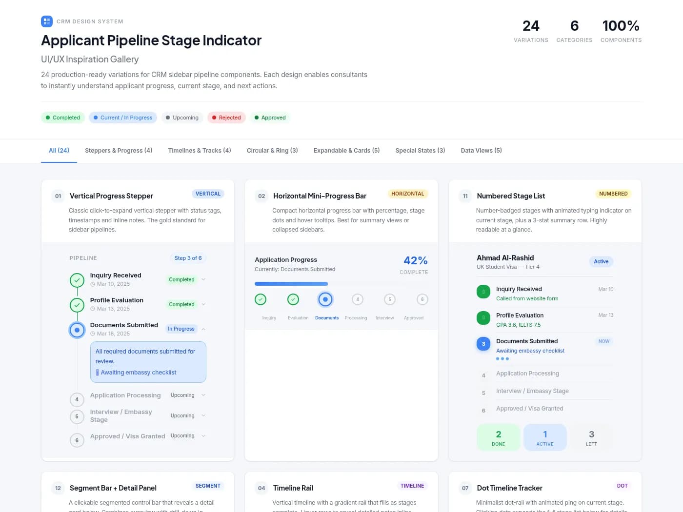 CRM Pipeline Gallery