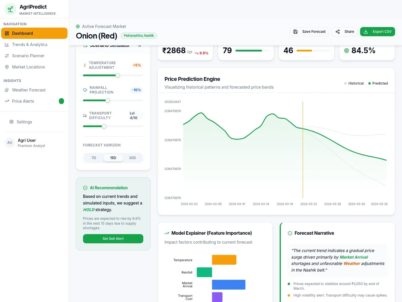 AgriPredict Dashboard
