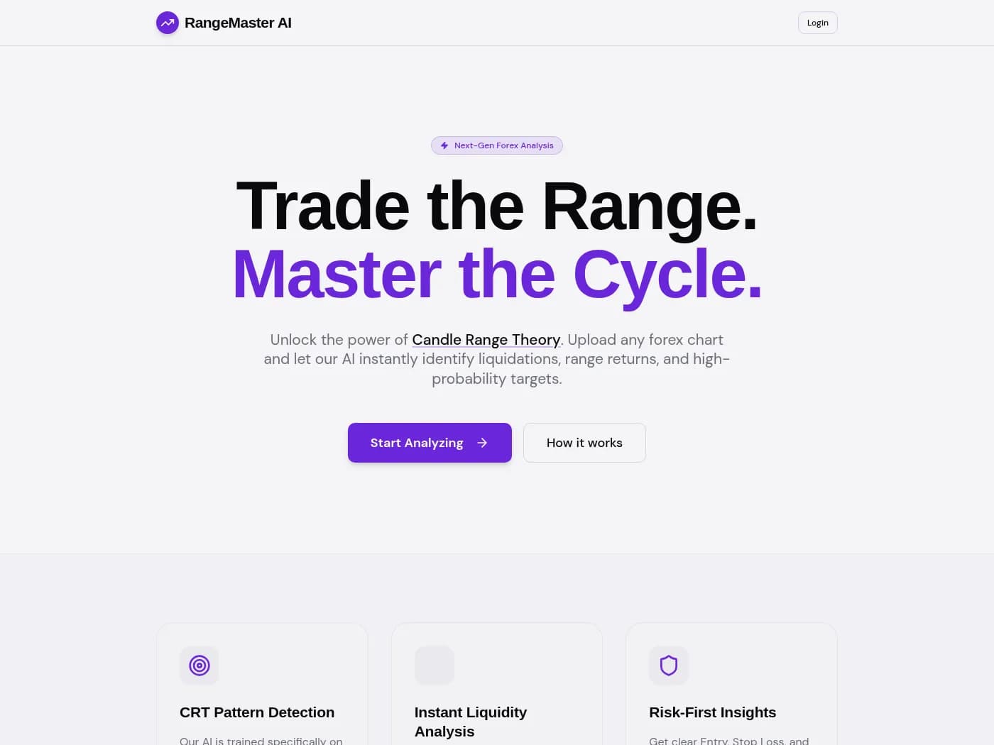 CRT Forex Chart Reader
