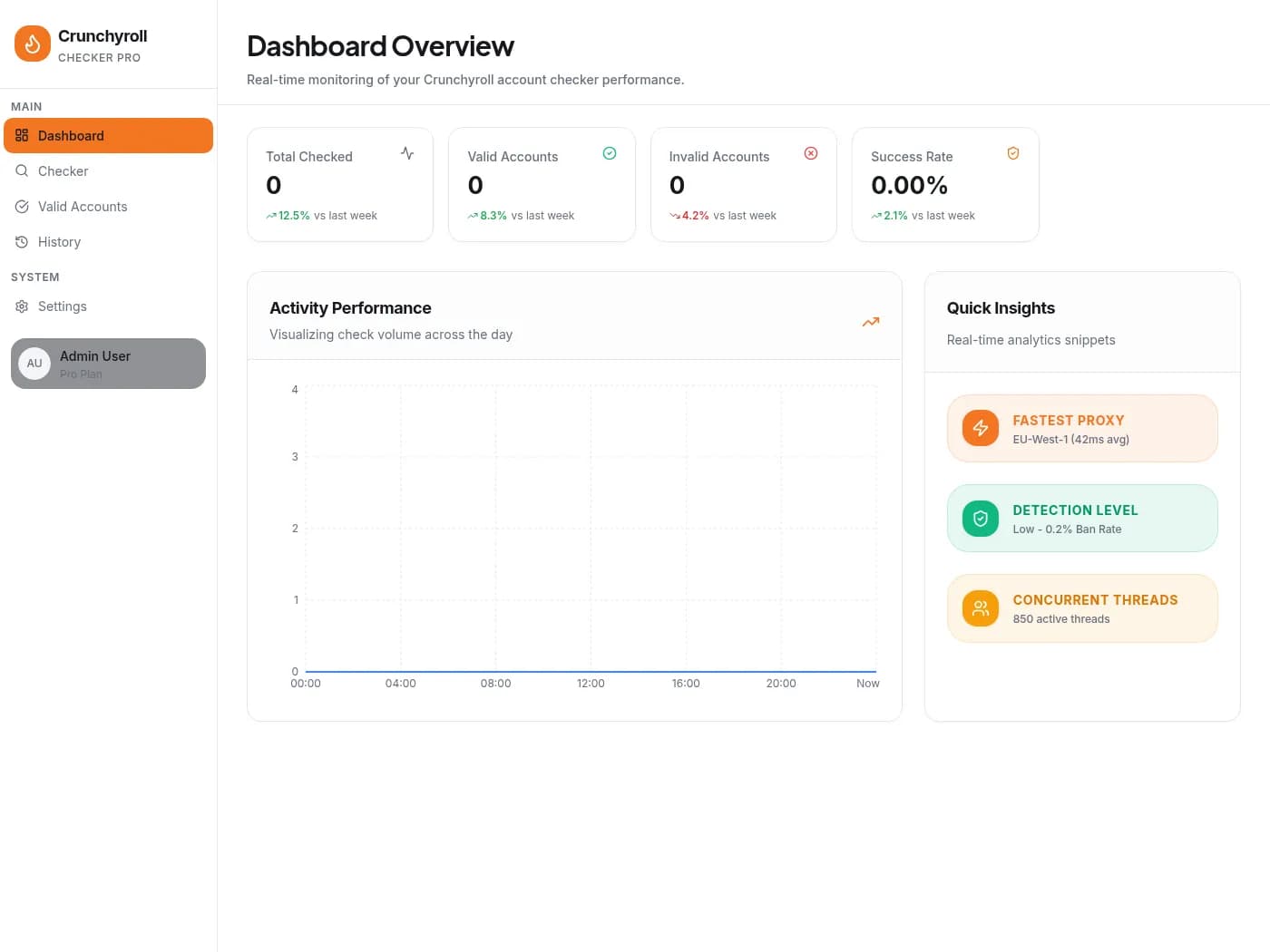 Crunchyroll Checker Pro