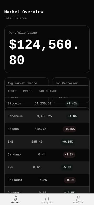 Crypto Buy/Sell Advisor