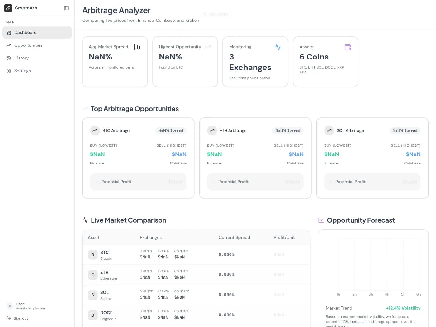 Crypto Arbitrage Analyzer