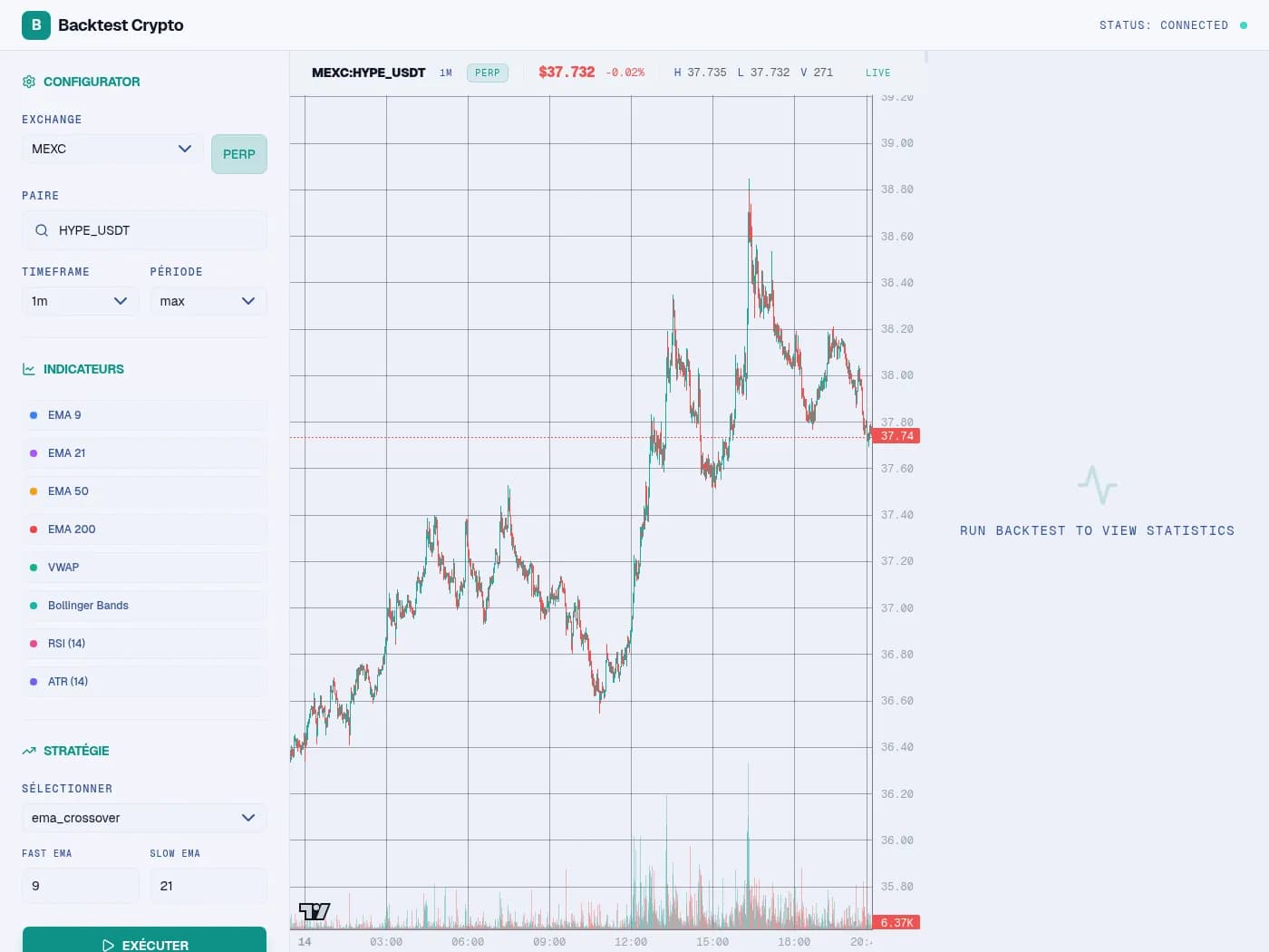 Backtest Crypto Strategies