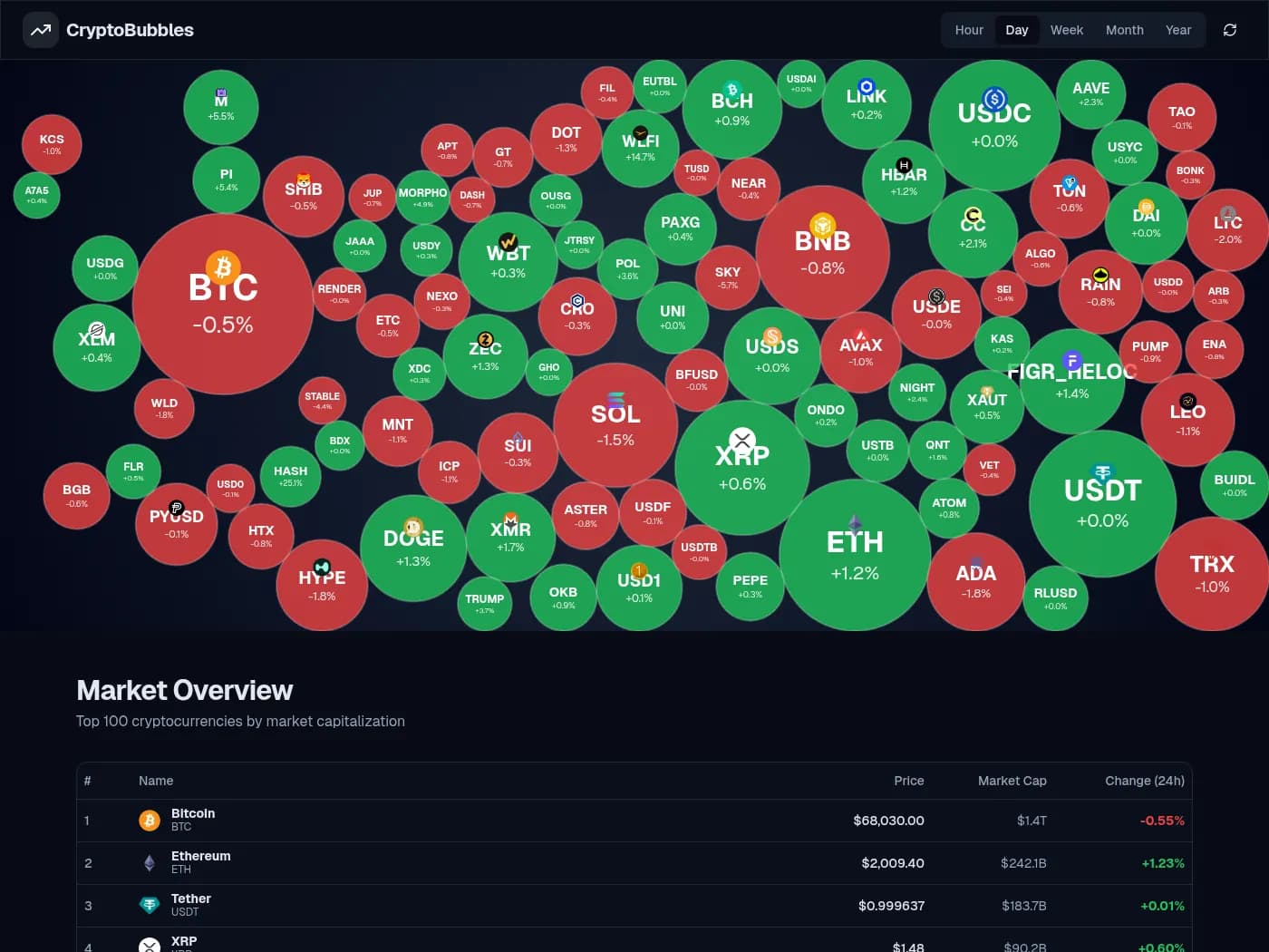 CryptoBubbles Clone