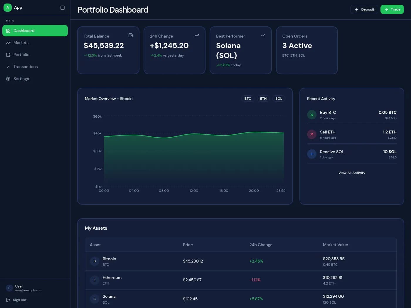 Crypto Insights Dashboard
