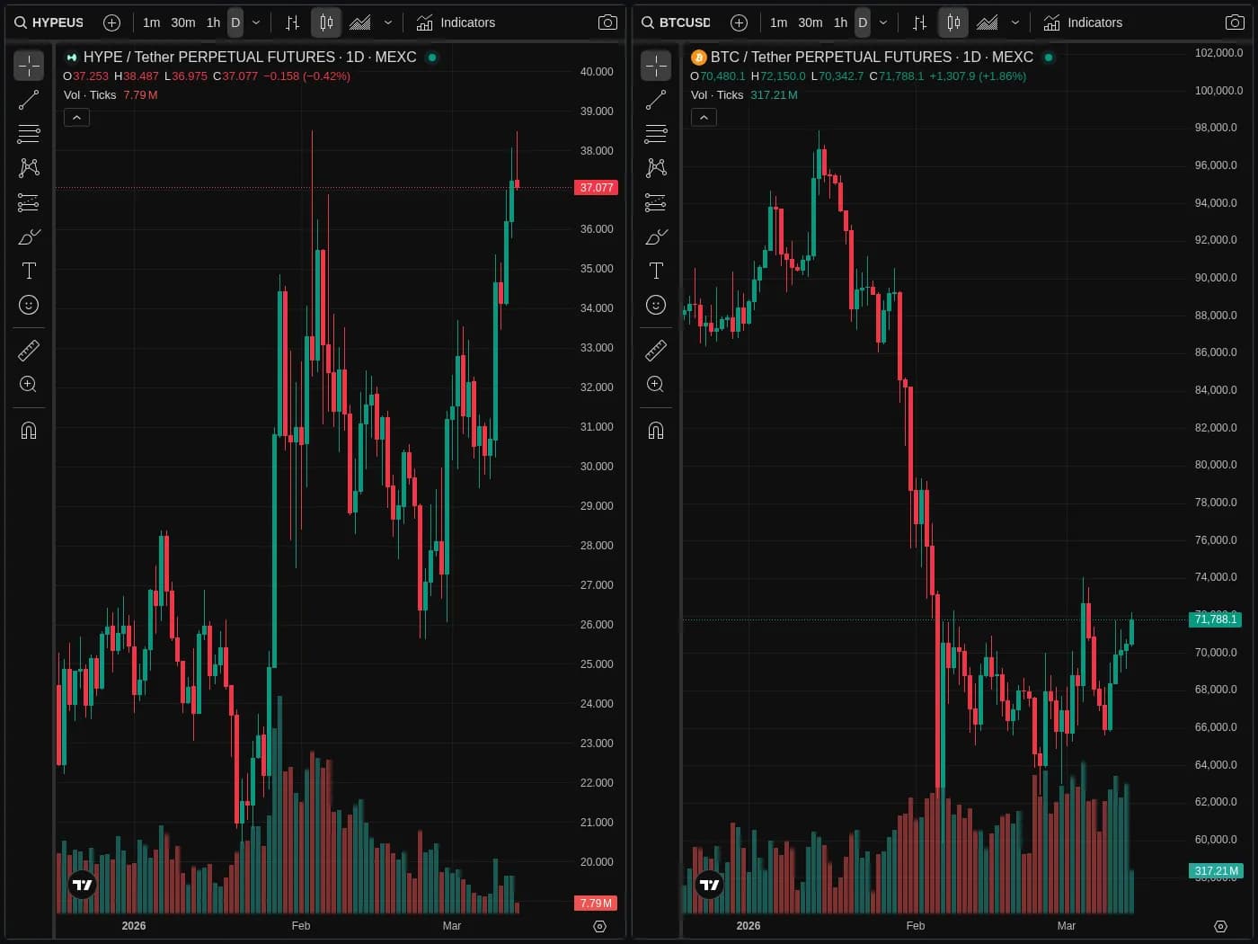 My Crypto Dashboard