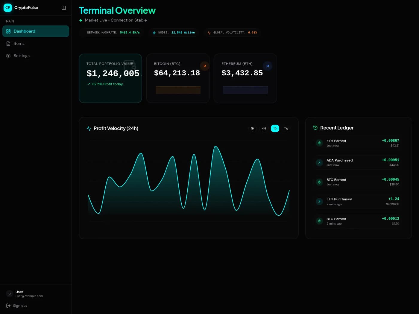 Speedy Crypto Dashboard