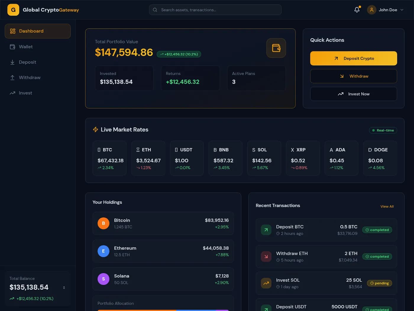 Global Crypto Gateway
