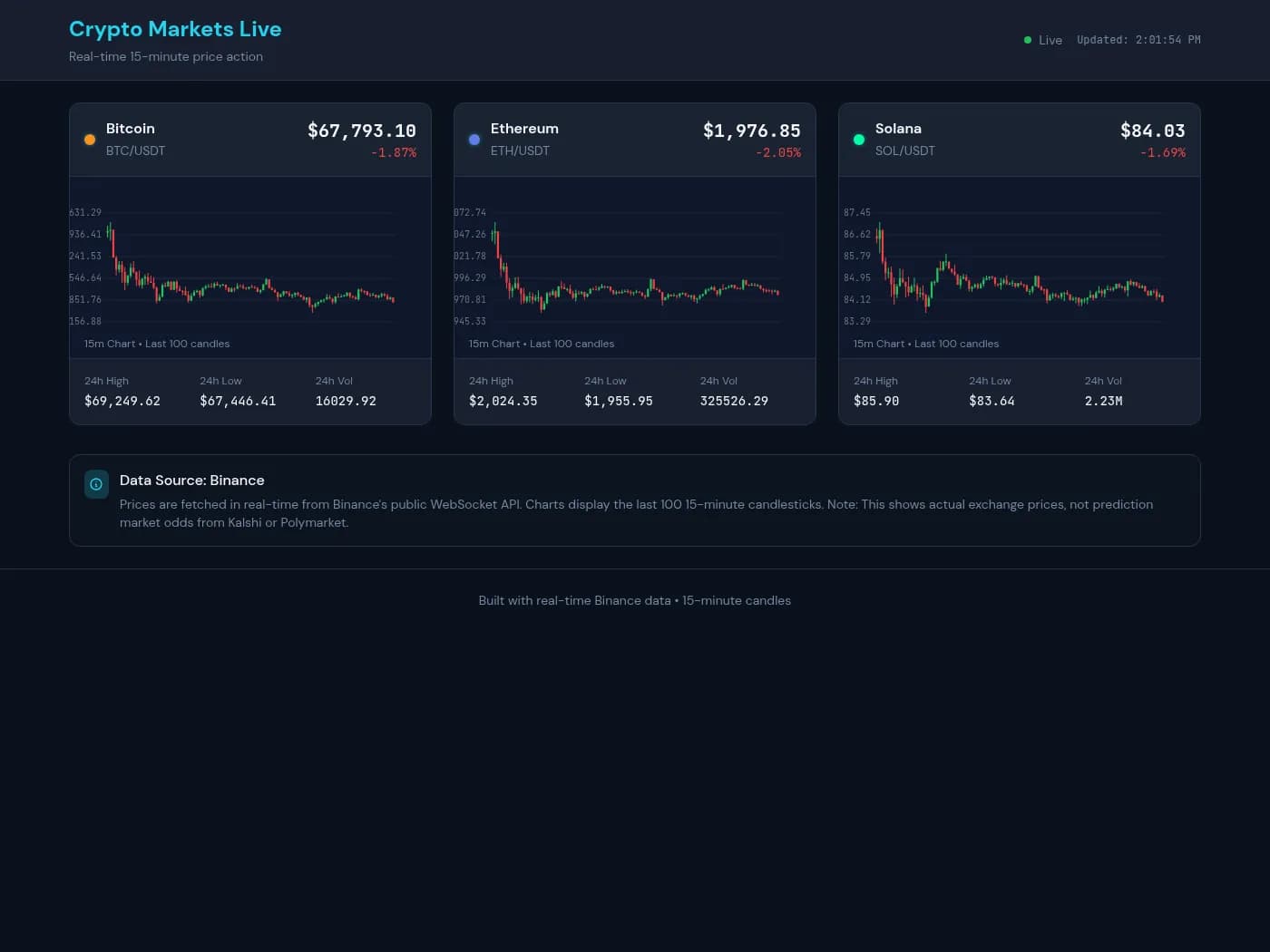Crypto Markets Live View