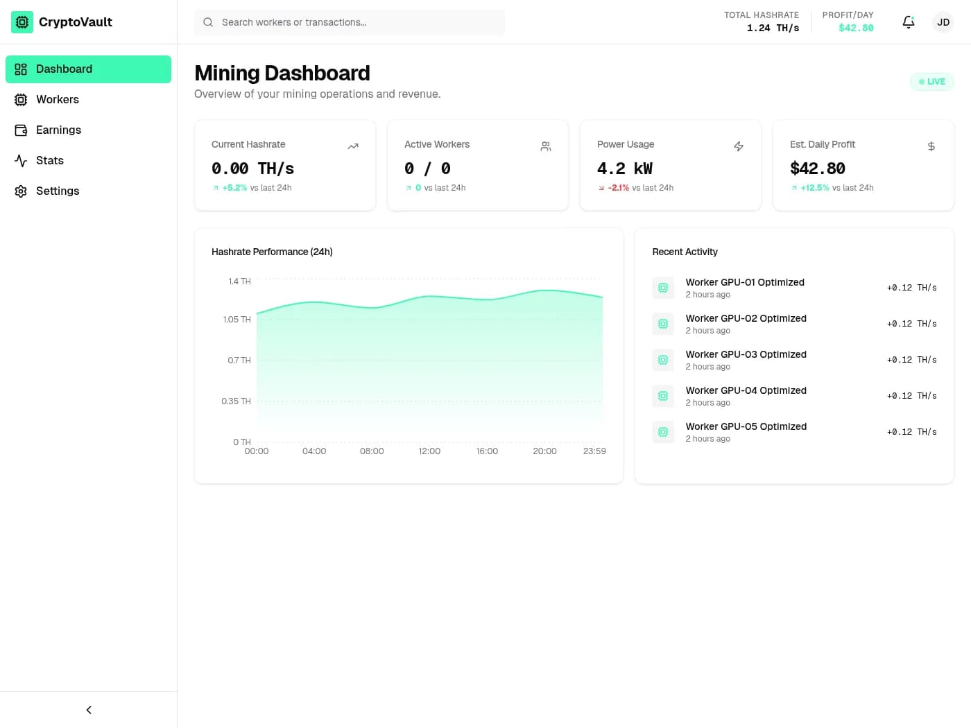 Crypto Miner Dashboard