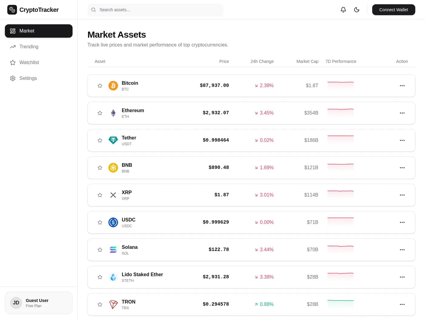 CryptoTracker Web