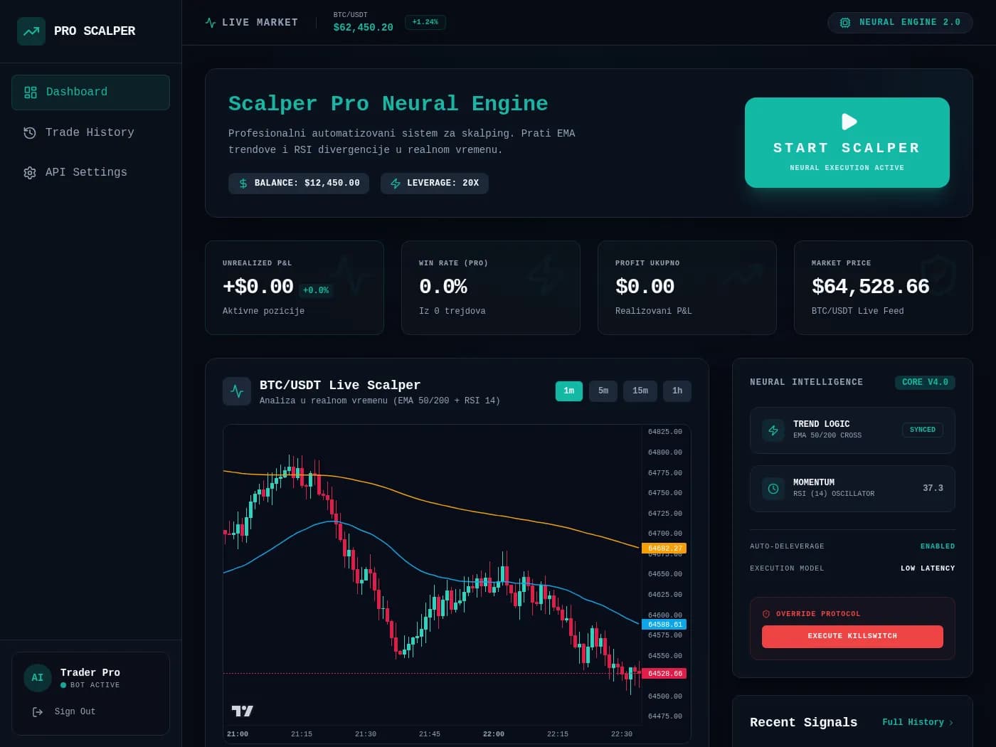 Crypto Scalper Pro