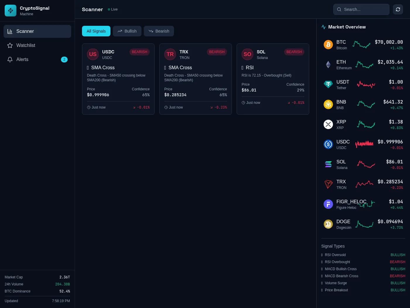 Crypto Signal Machine