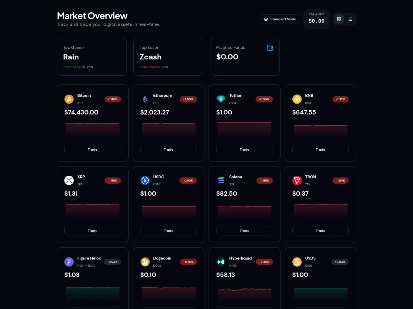 Crypto Sim Academy