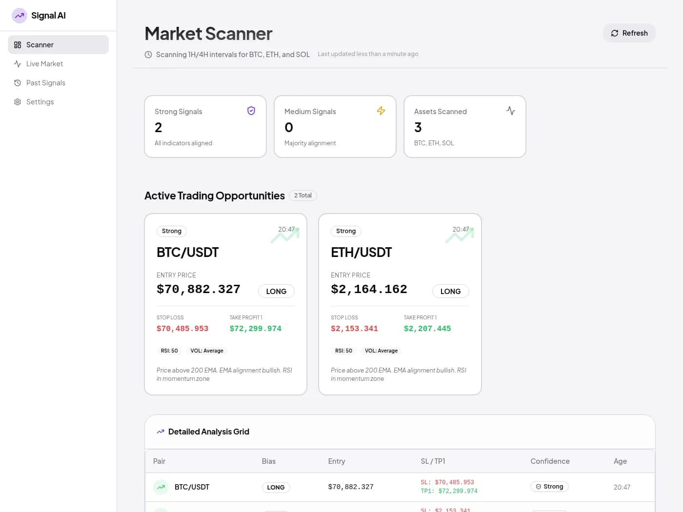 Crypto Swing Signals AI