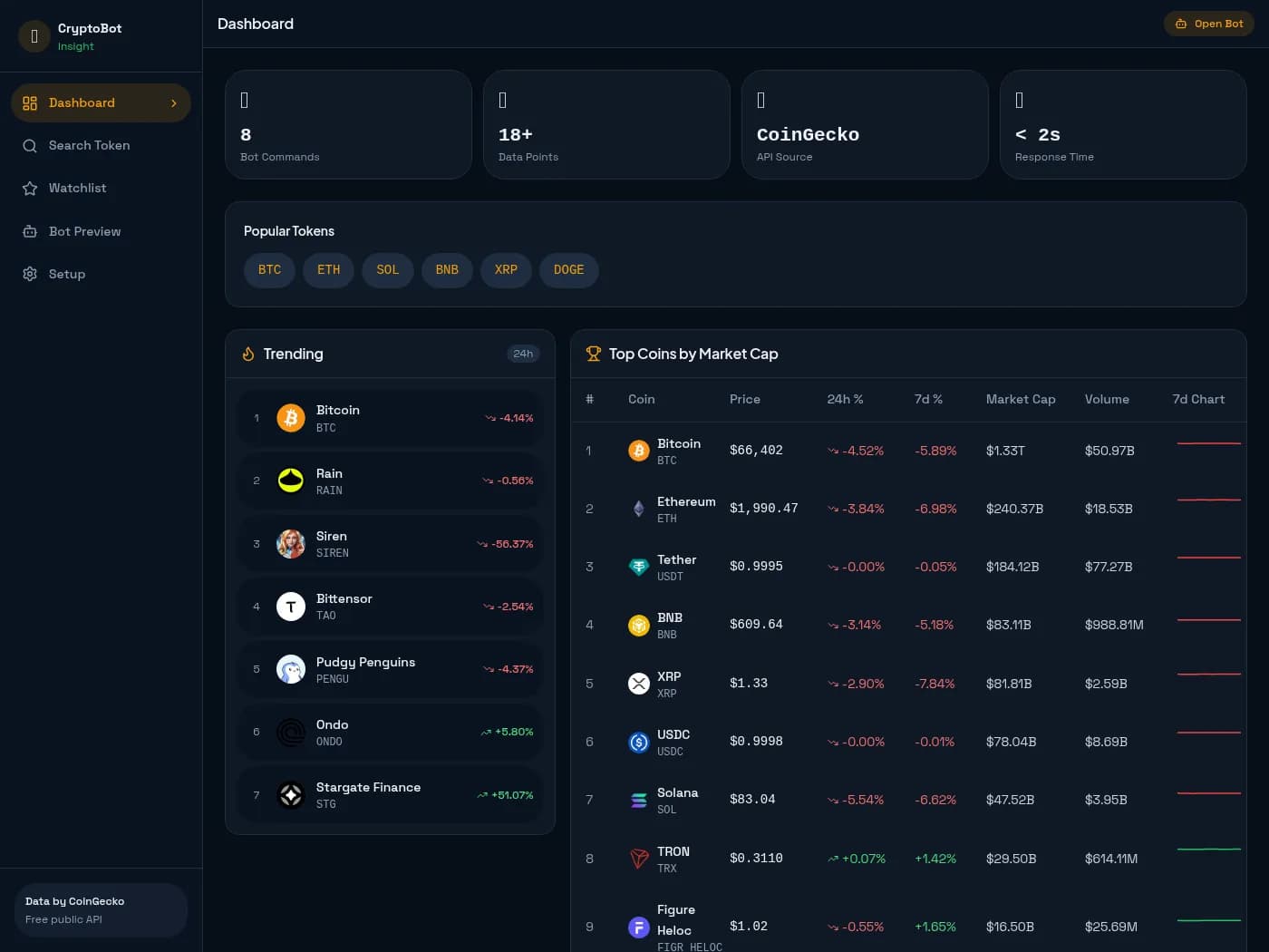 CryptoBot Insight