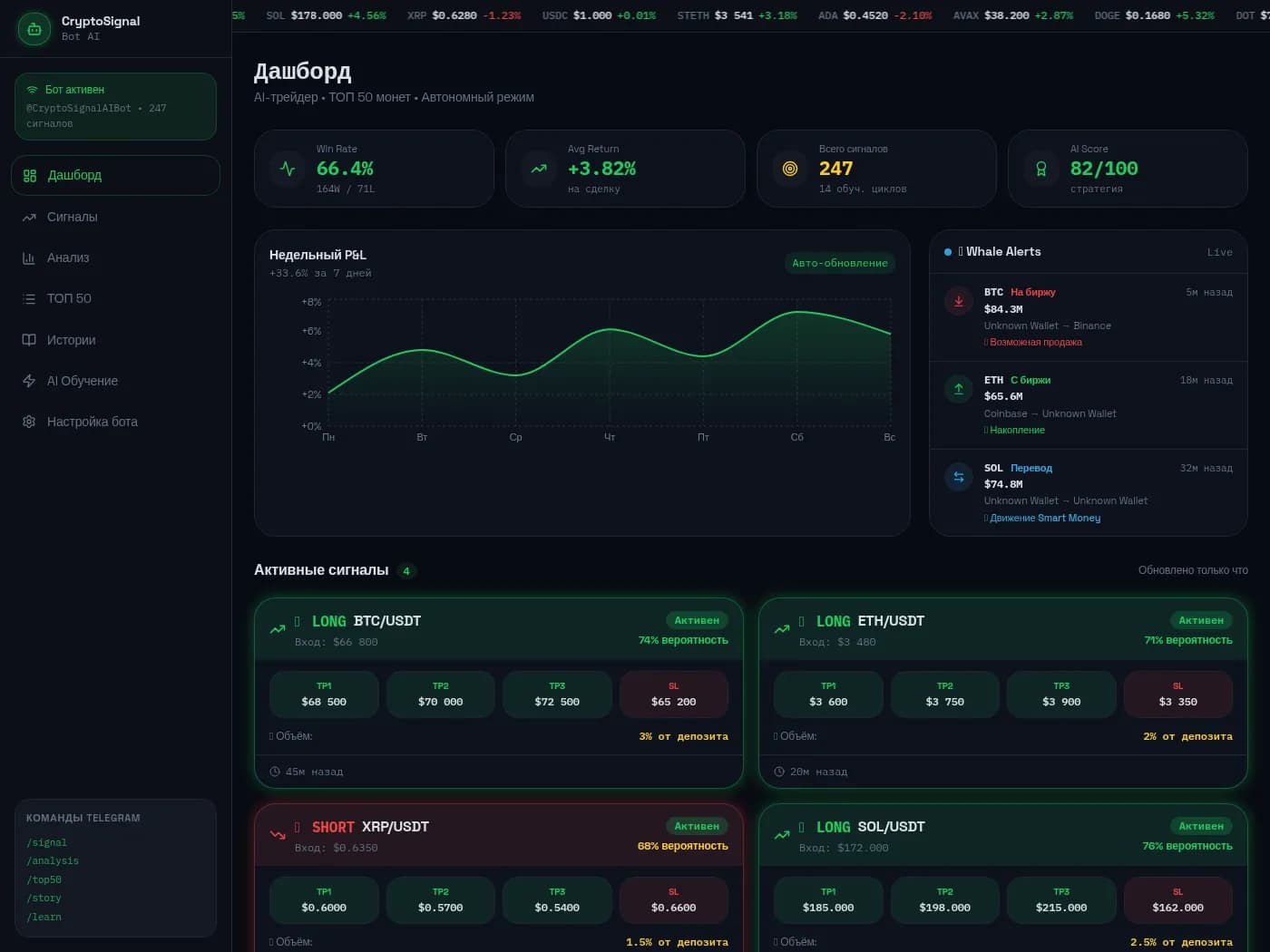 CryptoSignal Bot AI