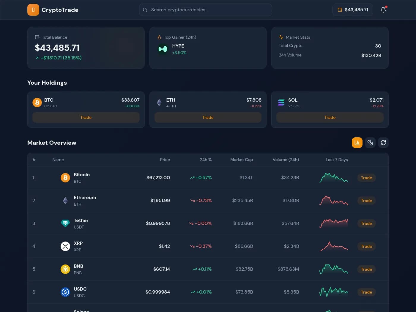 CryptoTrade Web App