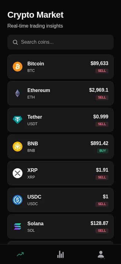 Crypto Trade Timing App