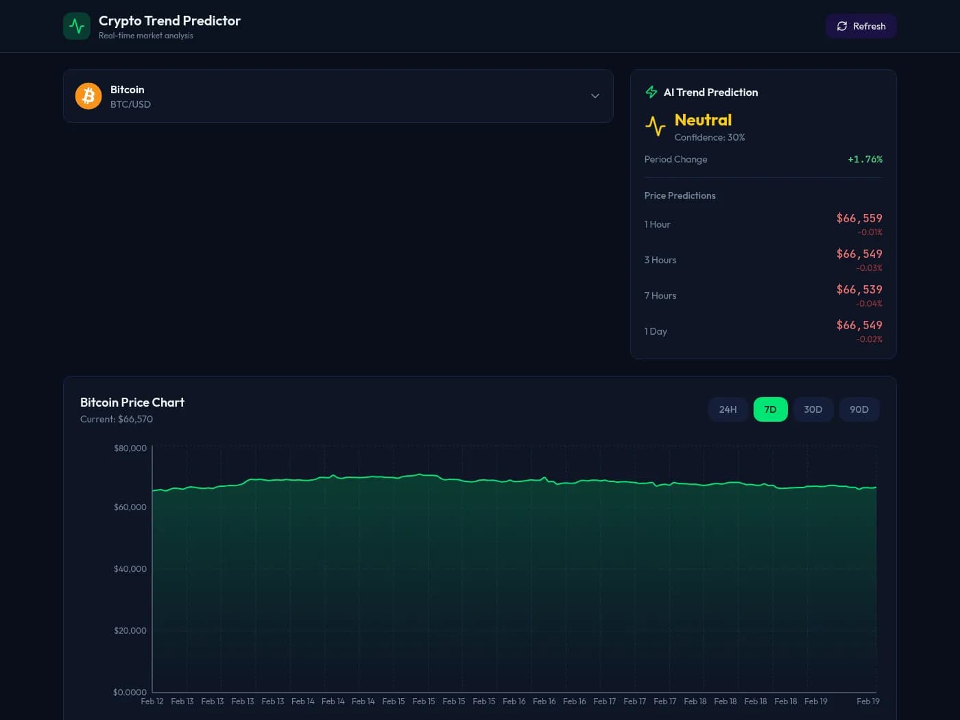 Crypto Trend Predictor