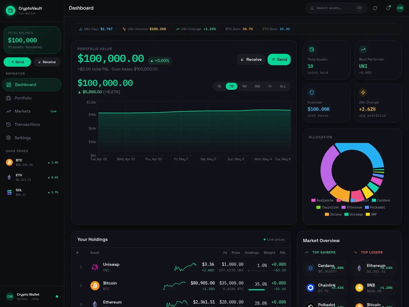 Crypto Stats Wallet Pro