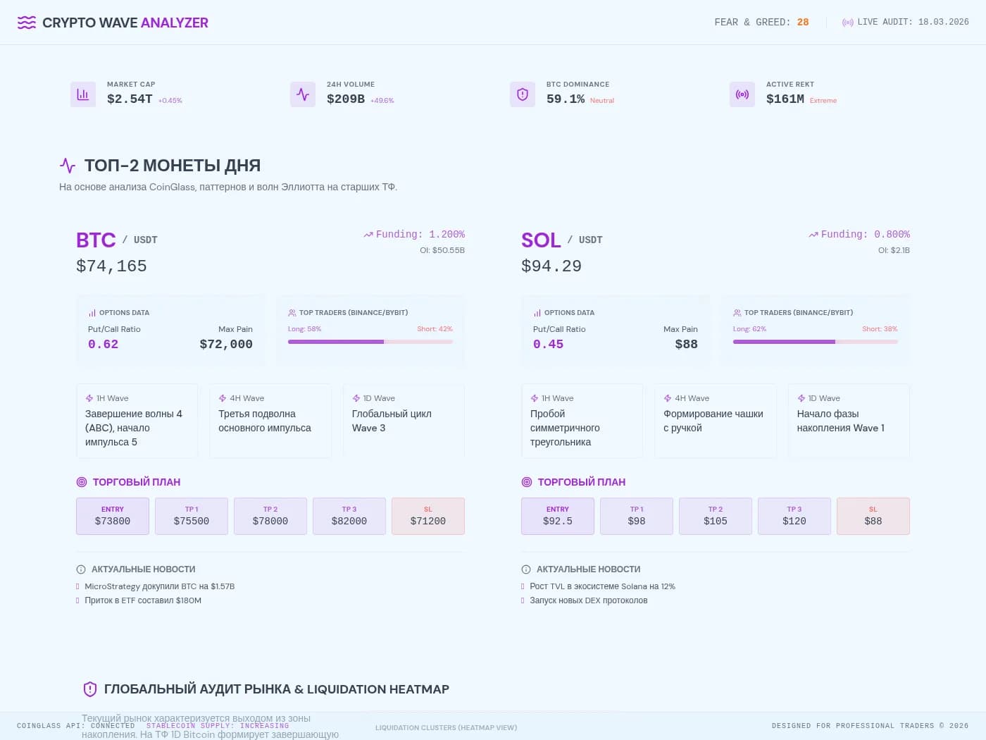 Crypto Wave Analyzer