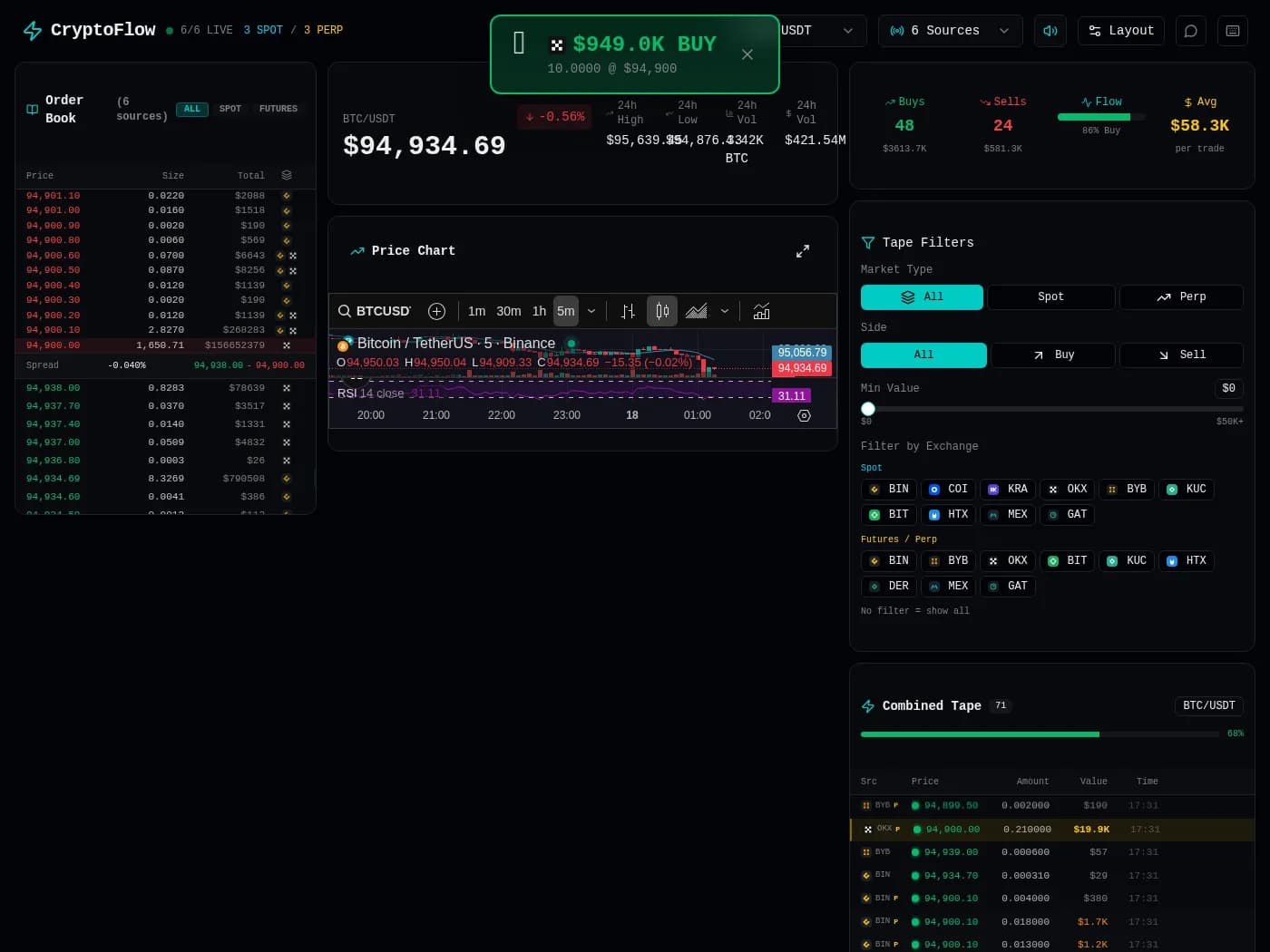 CryptoFlow Terminal