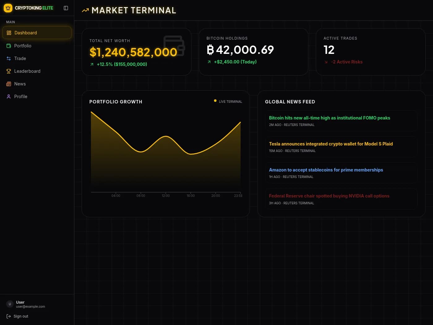CryptoKing Elite