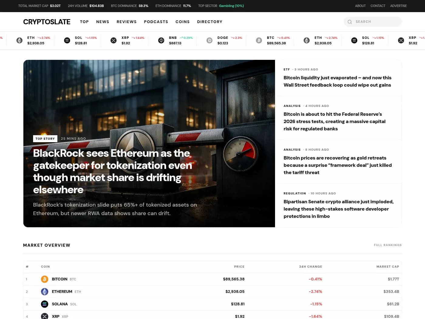CryptoSlate Clone