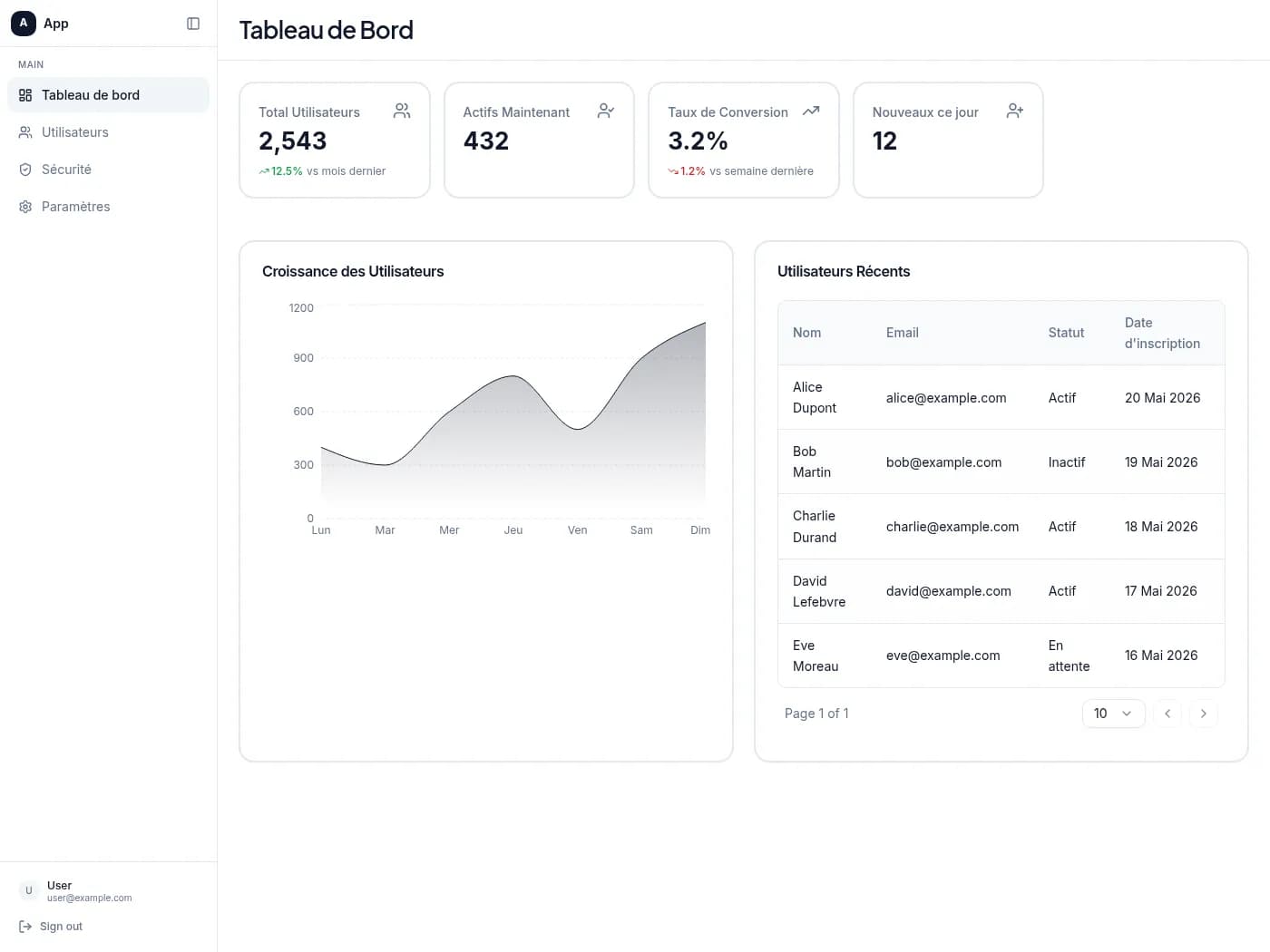 CSS Simple Dashboard