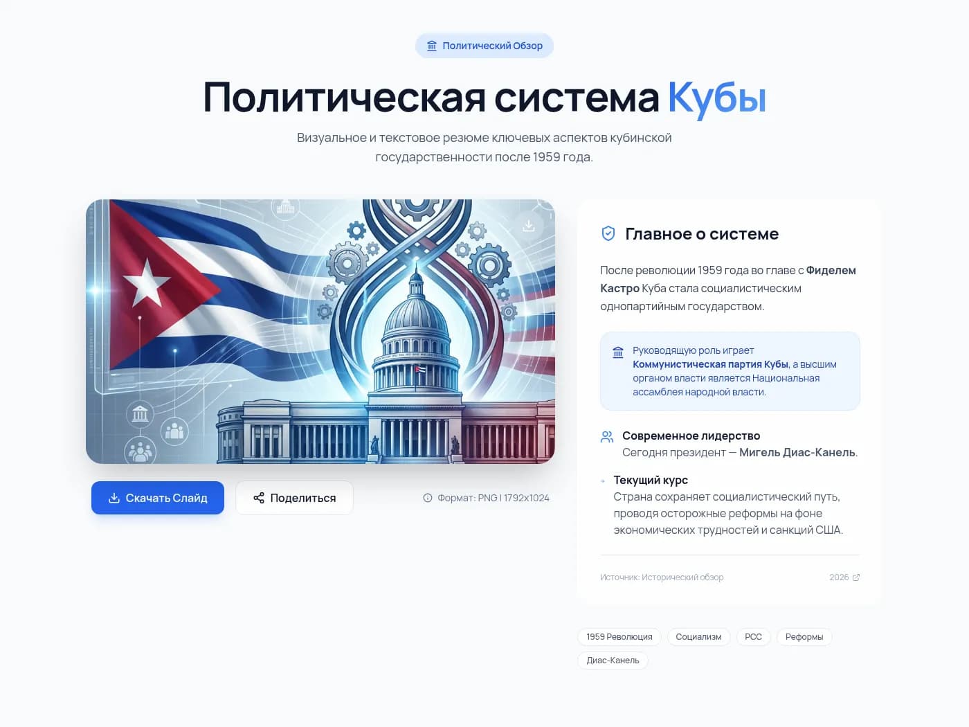 Cuba Politics Slide Visual