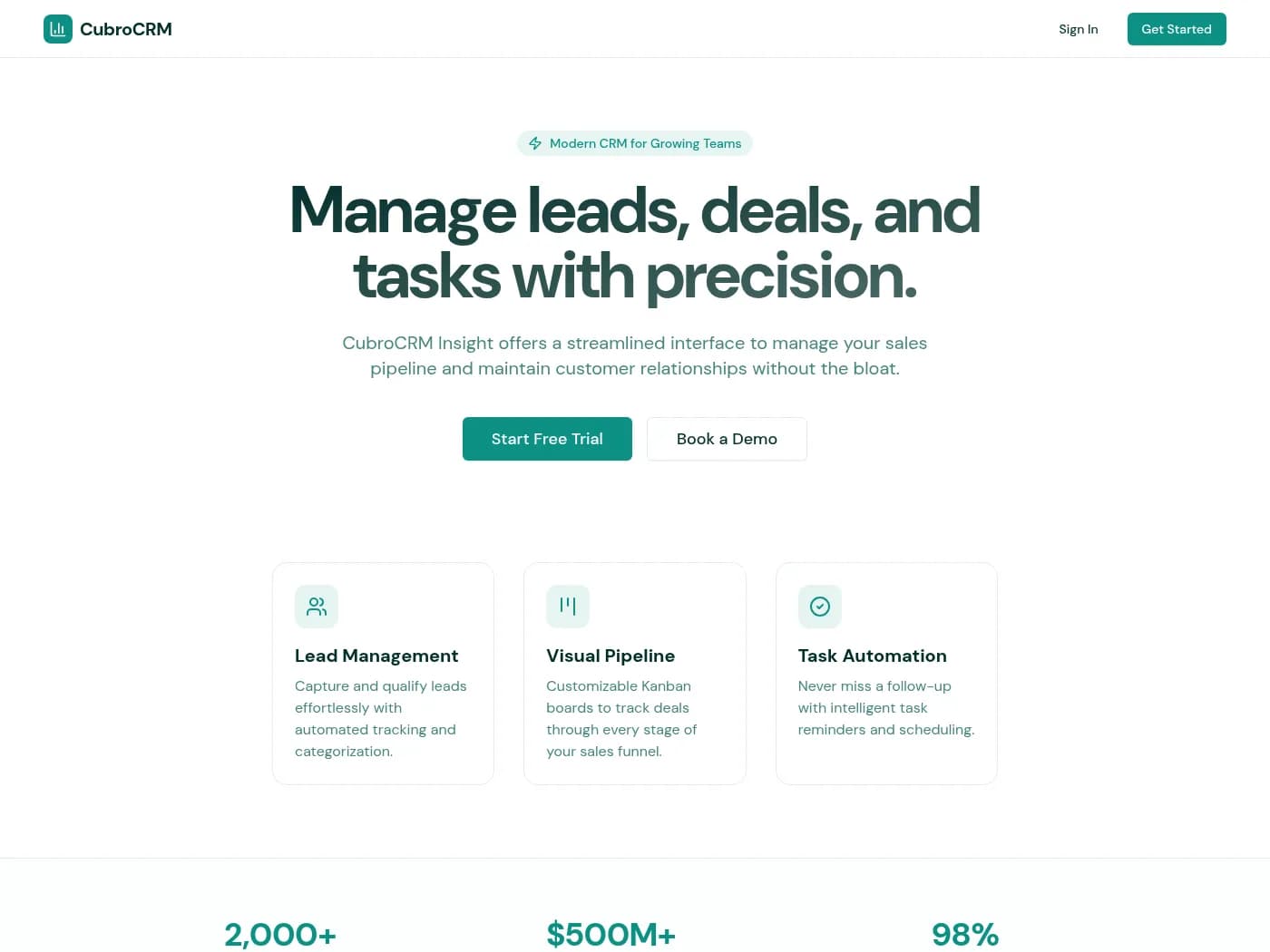 CubroCRM Insight