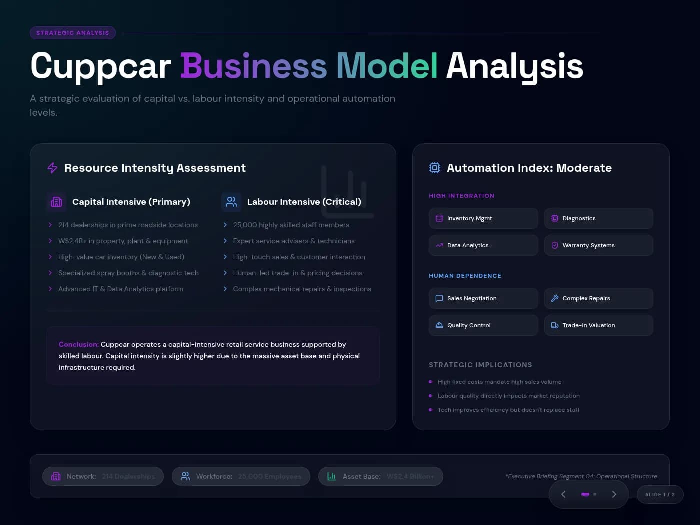 Cuppcar Business Model Slide