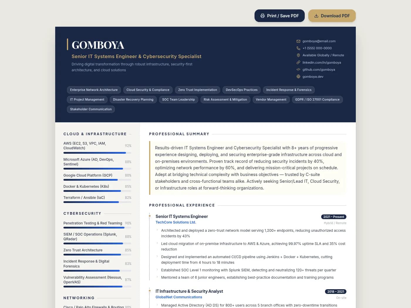 CV Pro Builder
