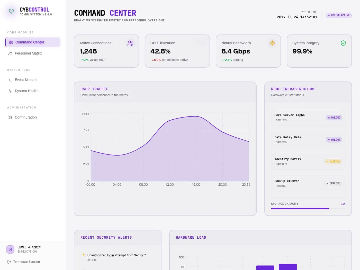 CYB Control Dashboard