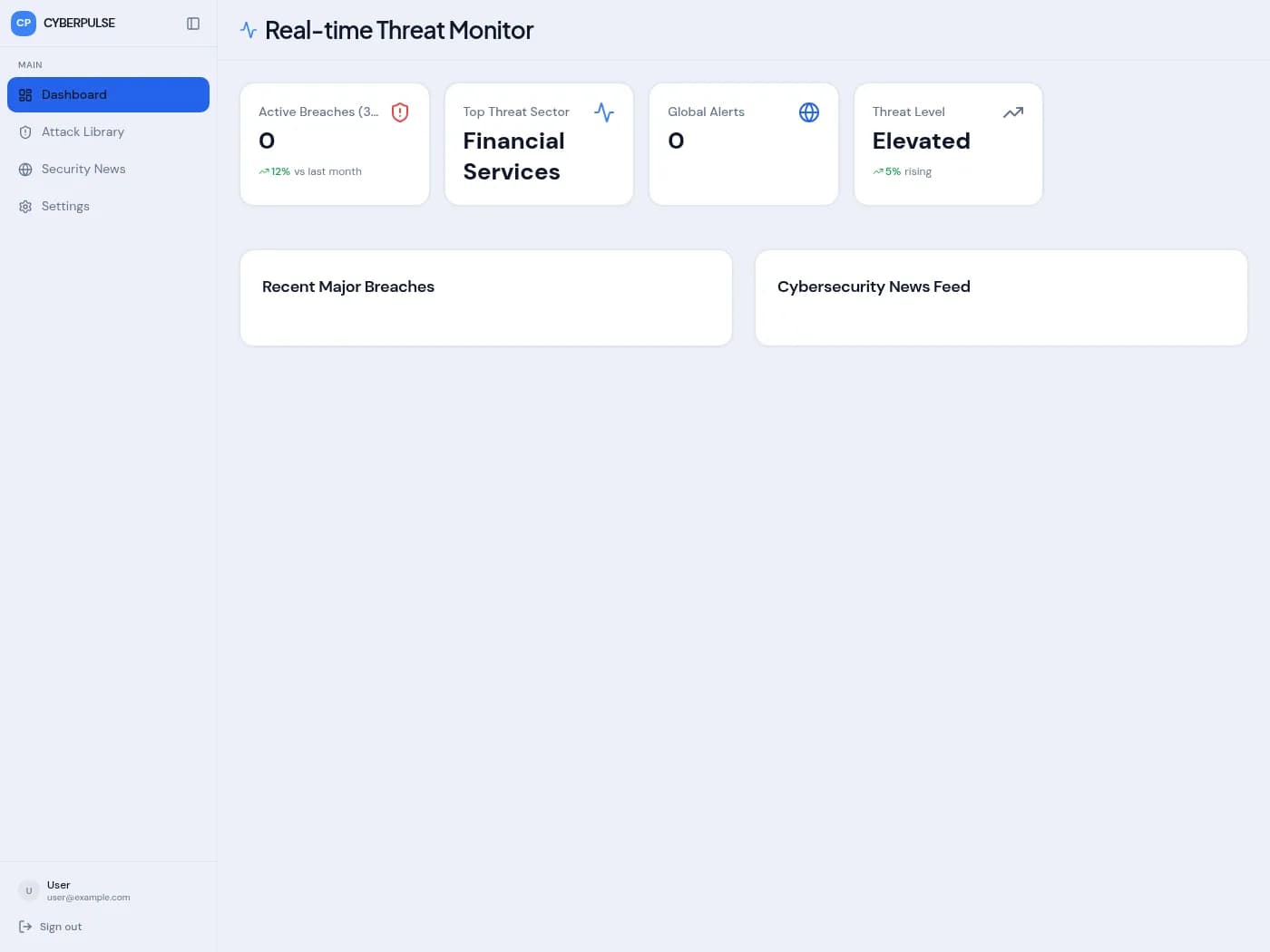 Cyber Attack Tracker