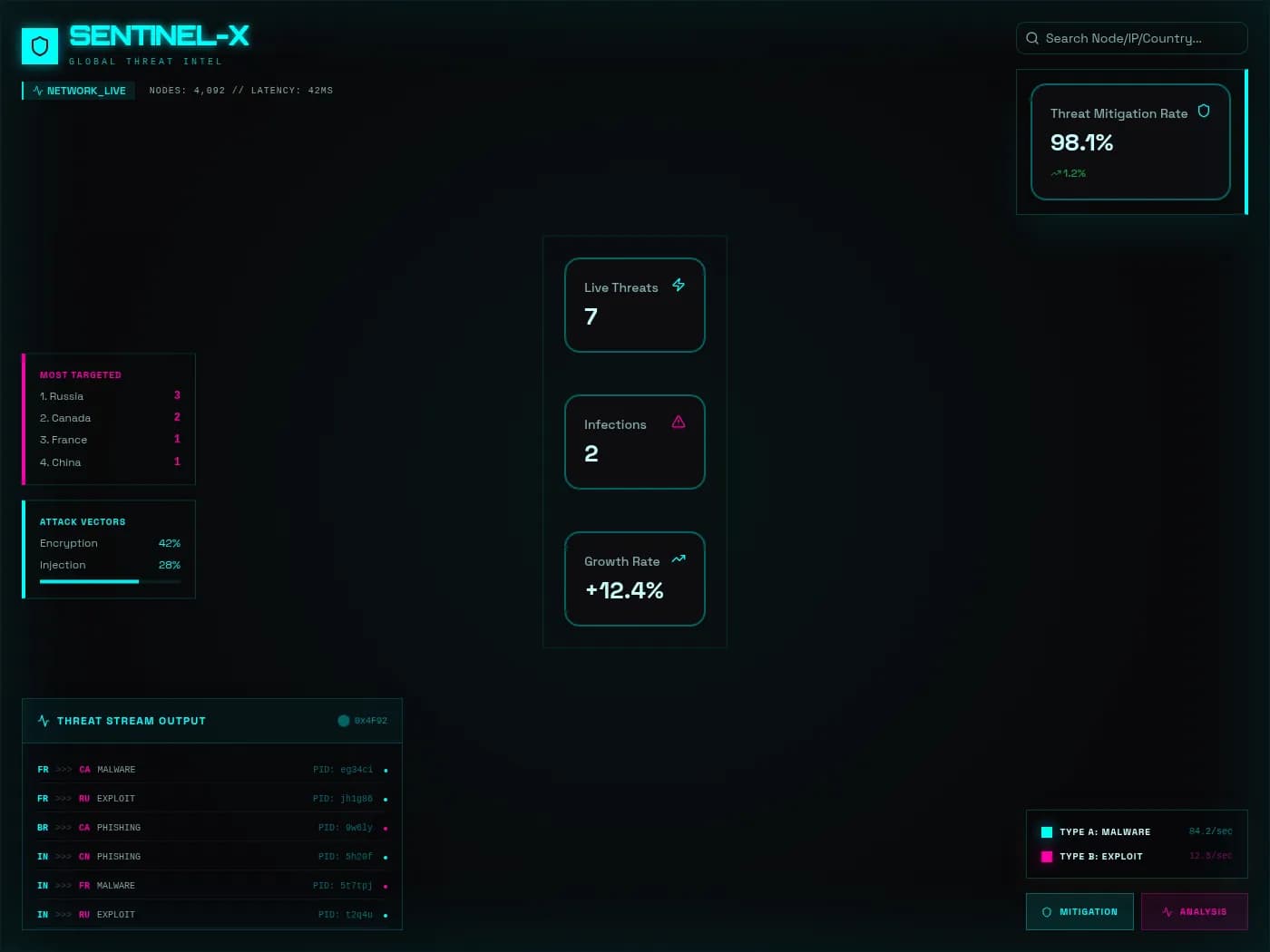 Cyber Threat Visualizer