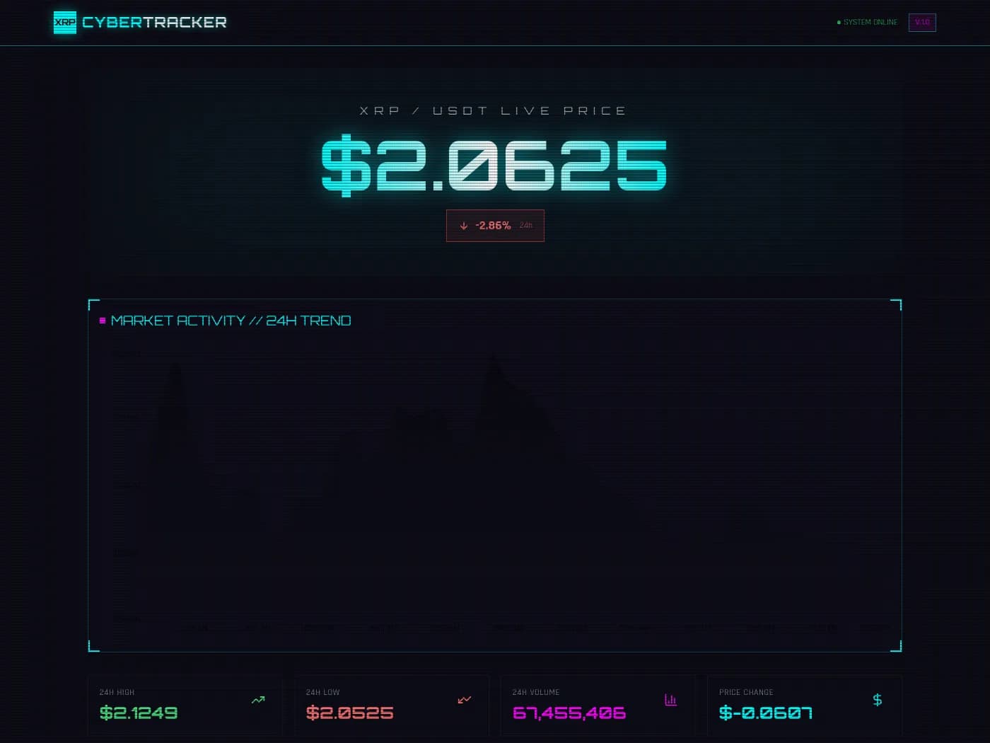CyberXRP Tracker