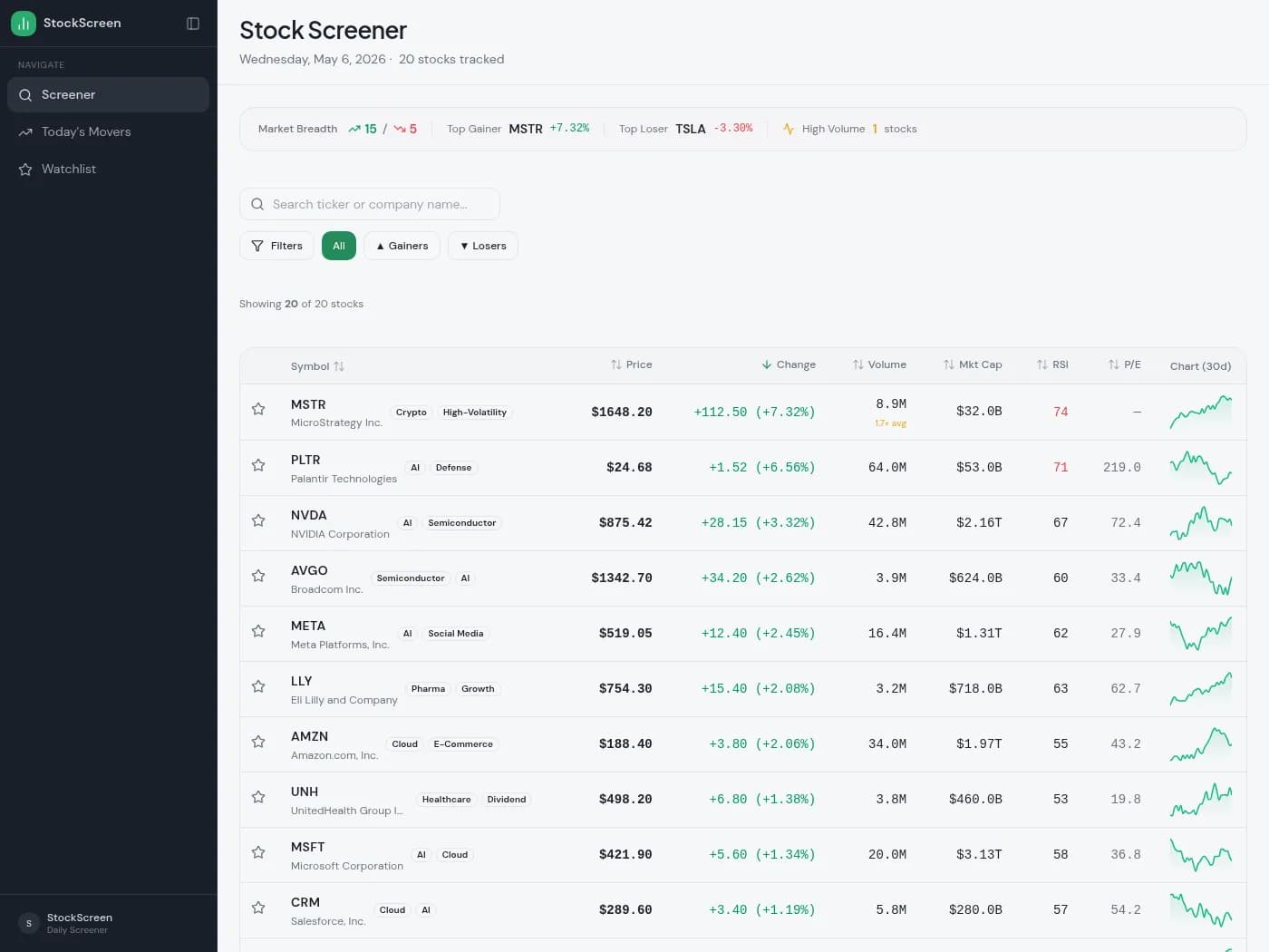Daily Stock Screener