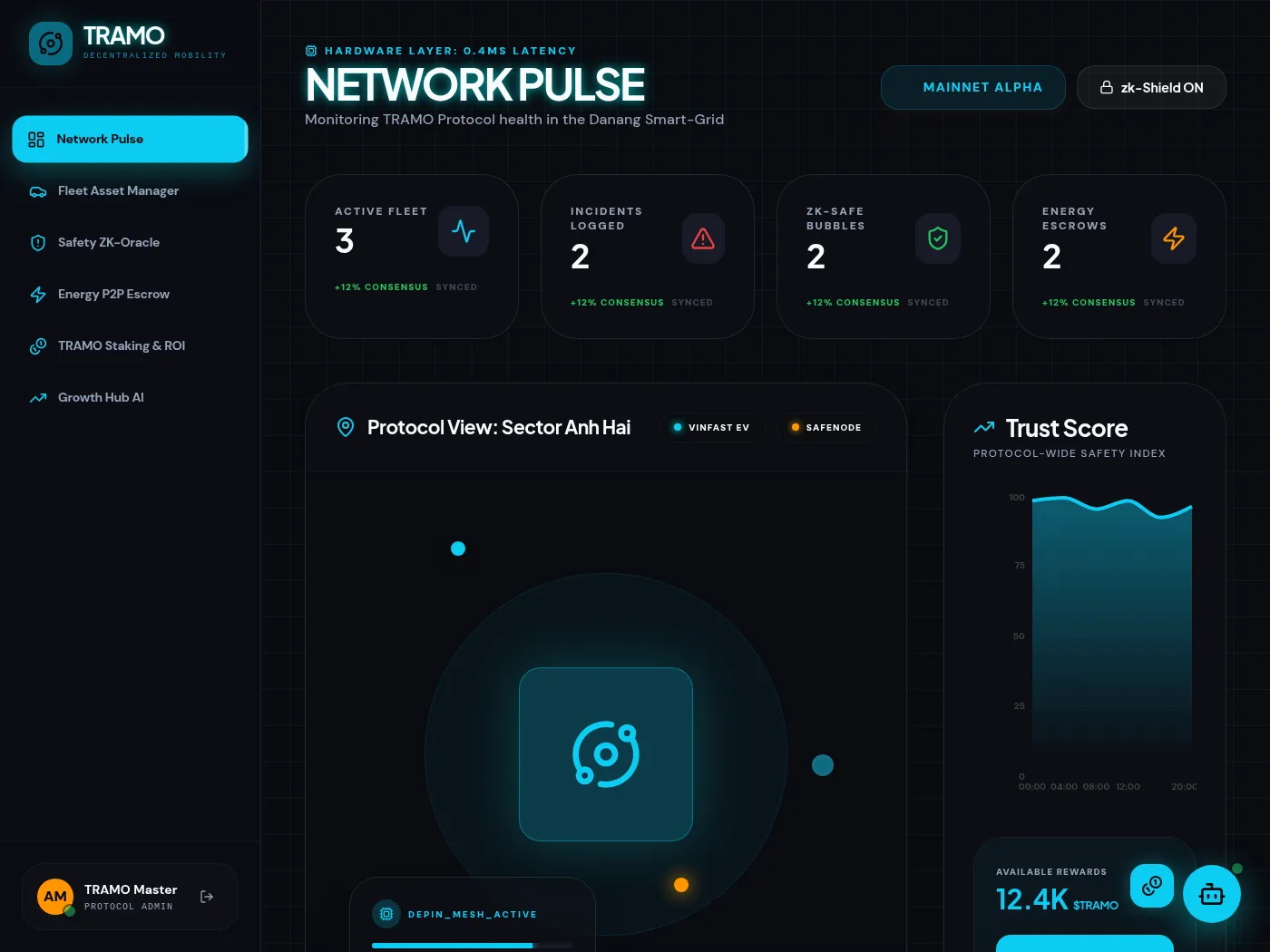 Danang Smart Mobility Platform