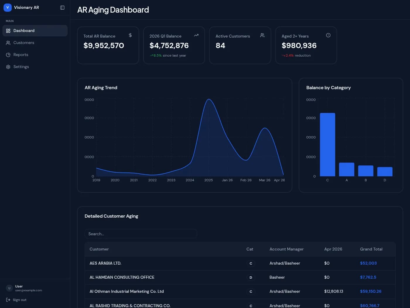 Visionary Dashboard