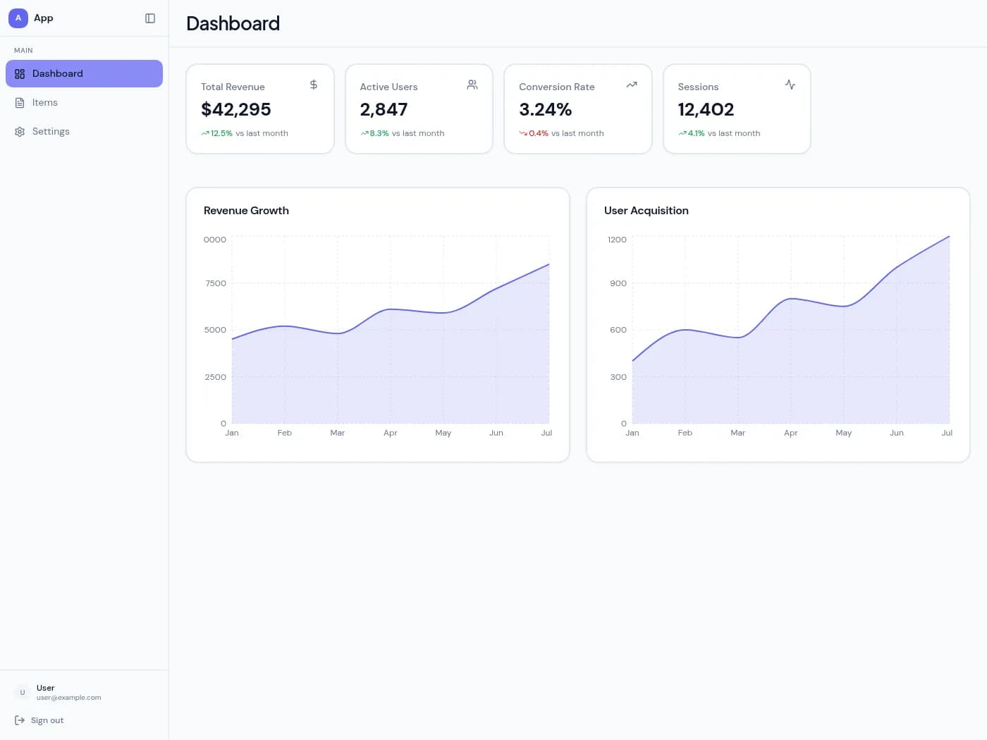 Insightful Dashboard