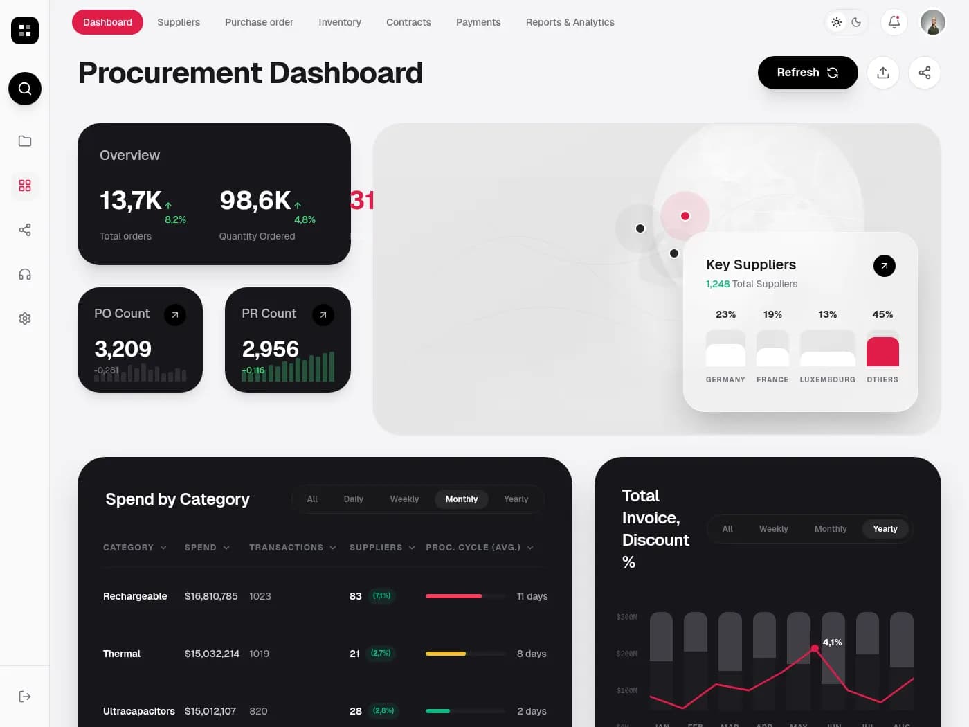 Dashboard UI Rebuild