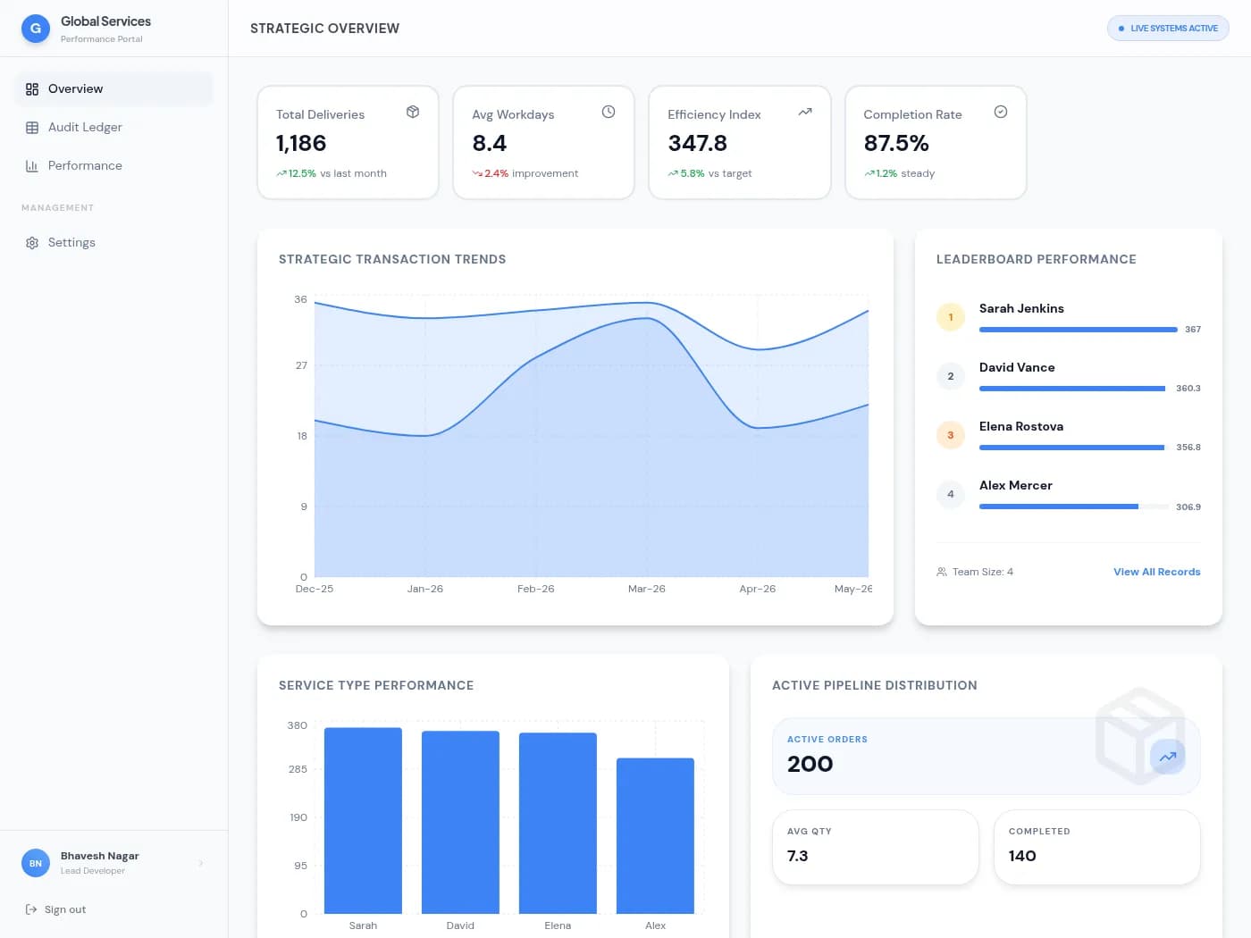Team Dashboard Revamp