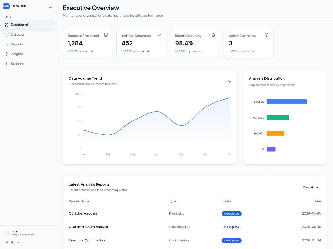 Data Analyst Hub