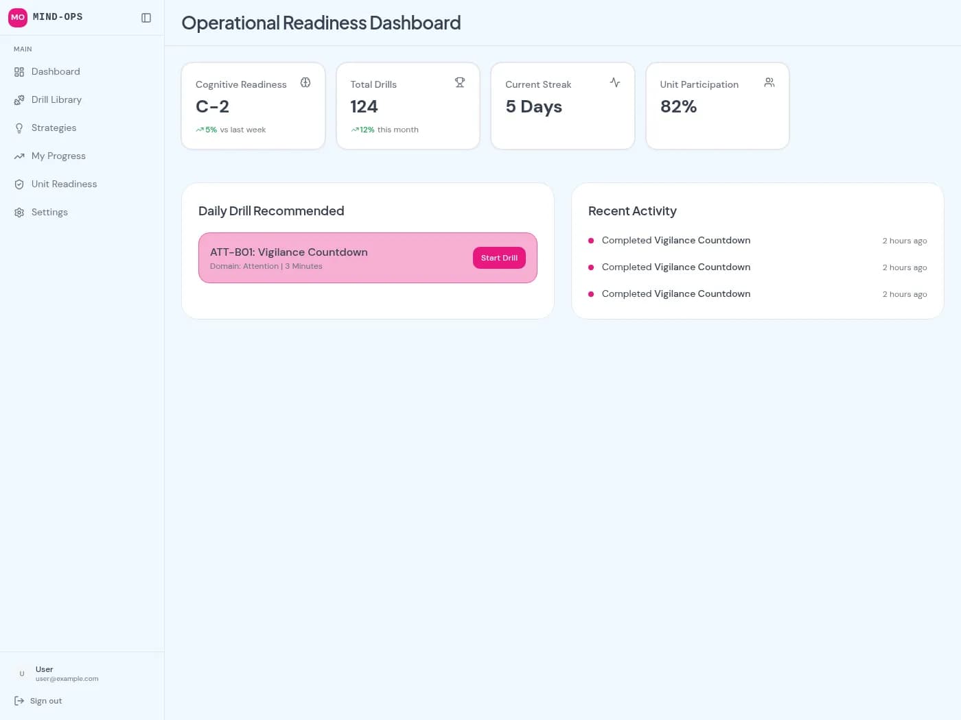 Data Fusion Toolkit