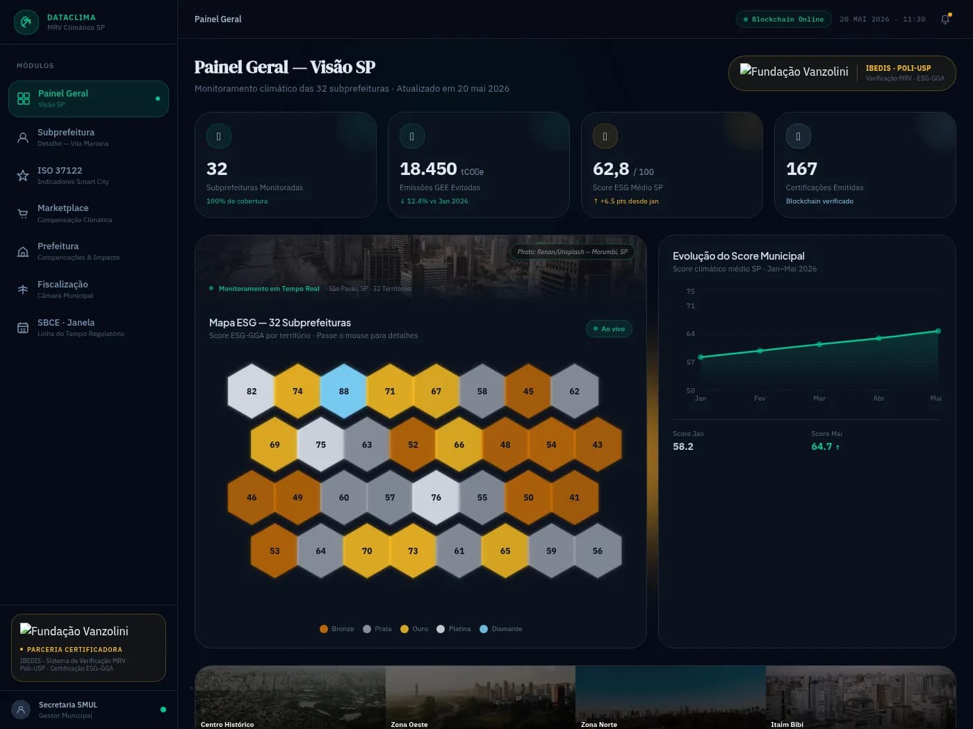 DataClima SP Dashboard
