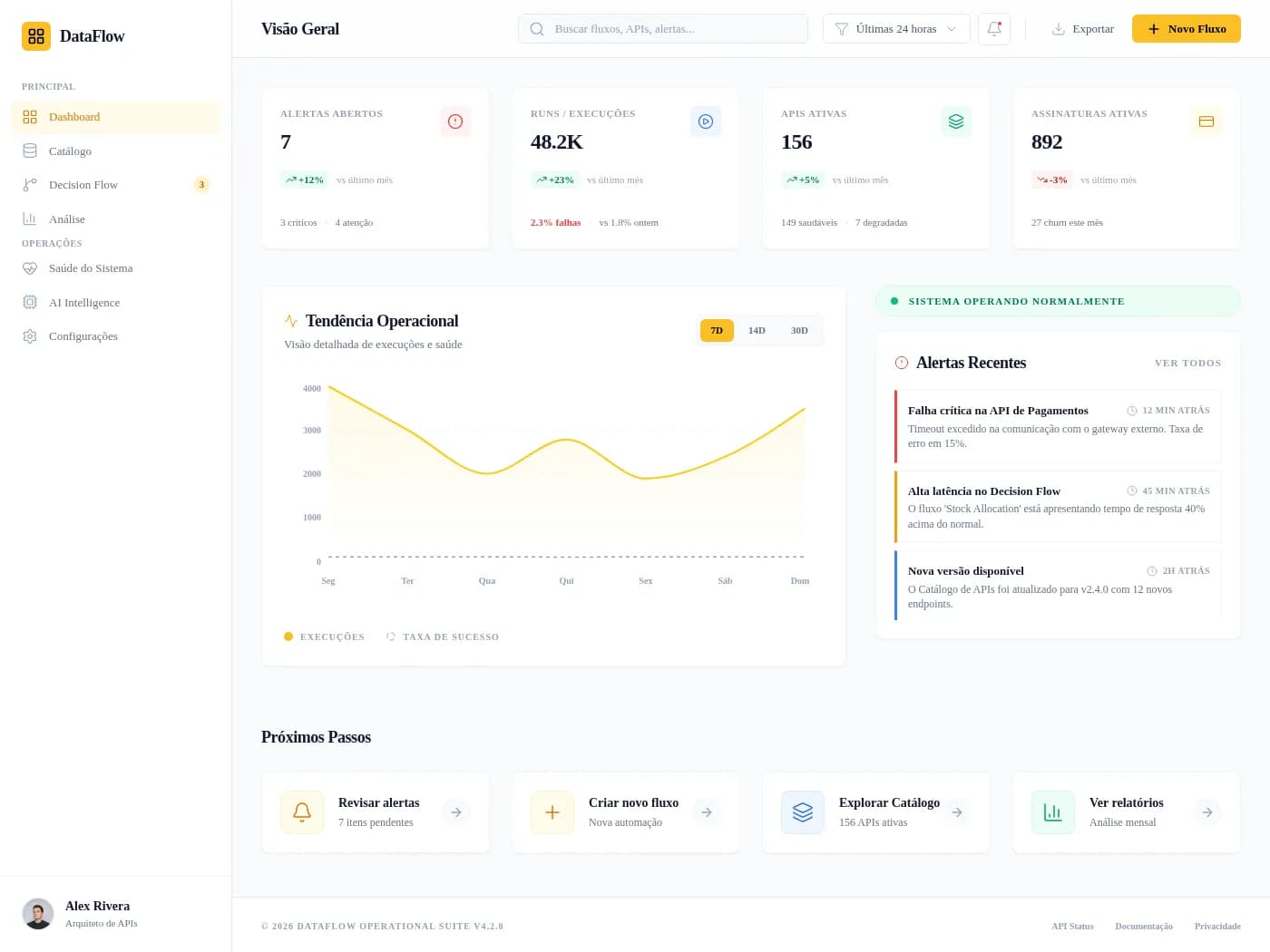 DataFlow Home Dashboard