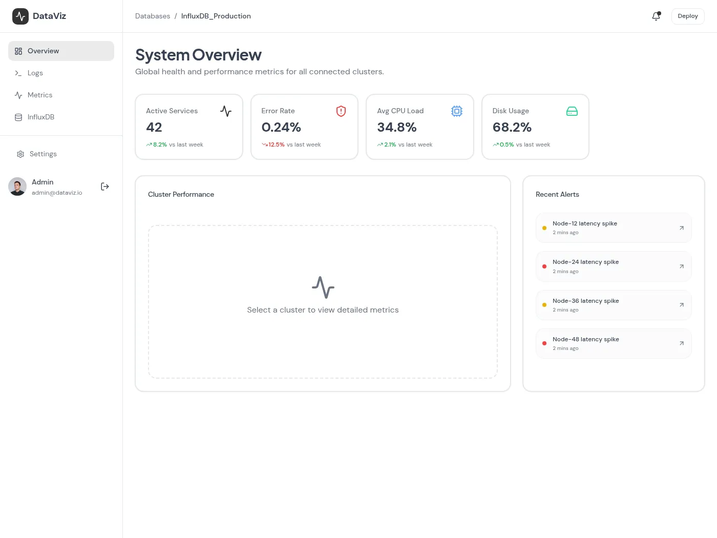 DataViz Dashboard